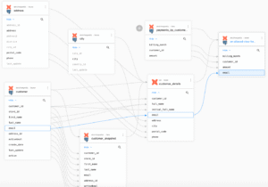 Extracting Column-Level Lineage from SQL