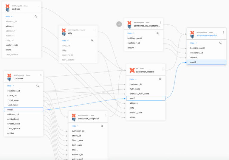 Extracting Column-Level Lineage from SQL