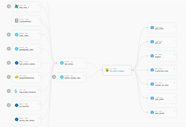 Data Lineage: What It Is and Why It Matters