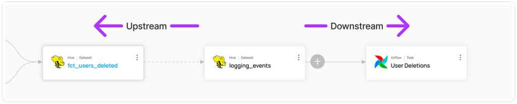 Data Lineage: What It Is and Why It Matters