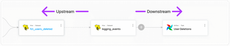 Data Lineage: What It Is and Why It Matters
