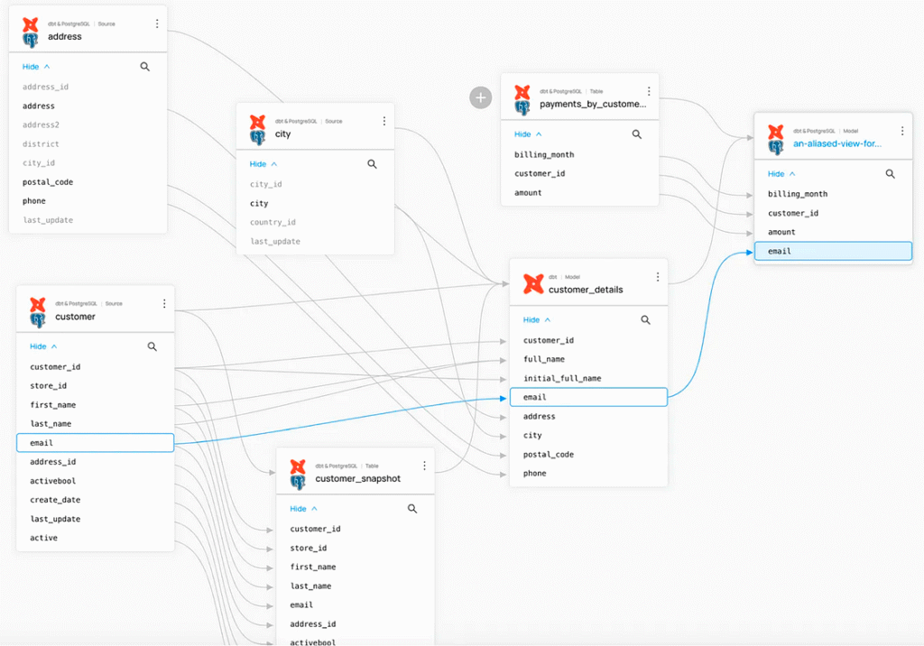 Data Lineage: What It Is and Why It Matters