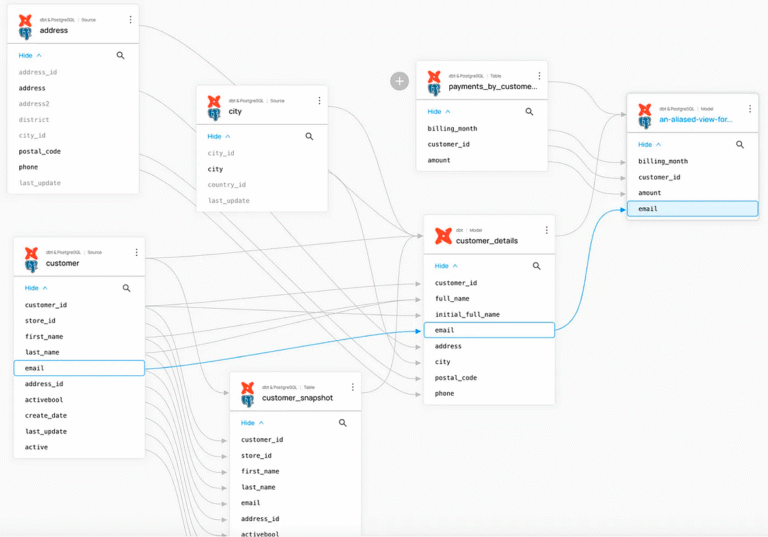 Data Lineage: What It Is and Why It Matters