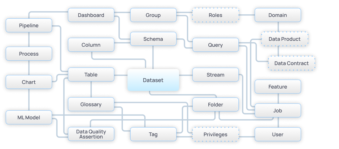 Careers at DataHub | Join Our Team & Grow Your Future