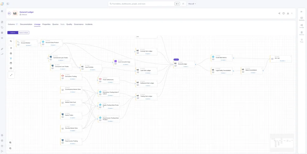 What is AI Data Management? | DataHub