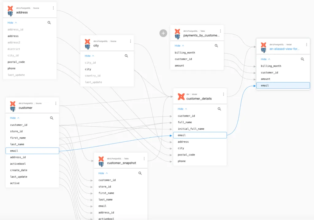 Extracting Column-Level Lineage from SQL - DataHub